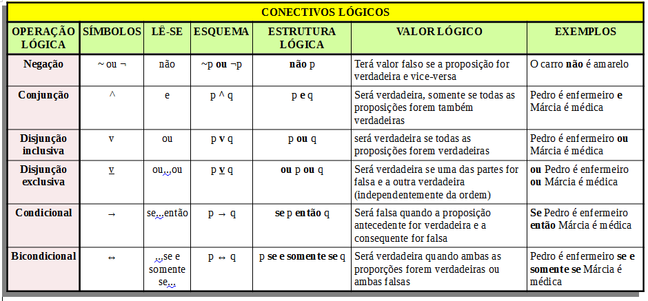 Matematiqus Resumos Lgica Matemtica Regras De Lógica Matemática