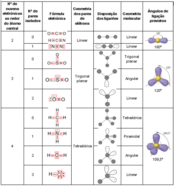 Geometria Molecular Molecules With Pyramidal Geometry, AB3E