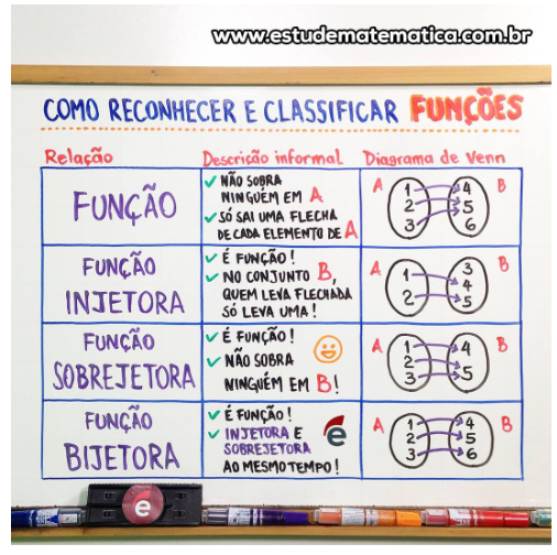 Exemplos De Funcoes Matematicas O Que São Funções Matemáticas?
