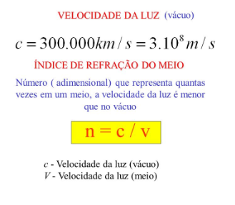 Formula Da Lei Da Refracao