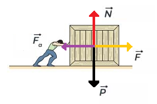 Definicao De Atrito Cinetico O Que é Força Atrito Estático? Como