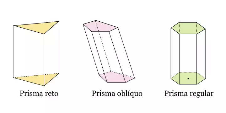 Exemplos Da Vida Real De Prisma Hexagonal Prismas | PPT