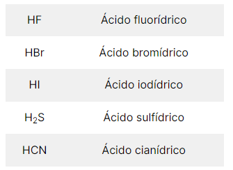Planilha De Nomenclatura De Acidos Montagem Da Fórmula Dos ácidos