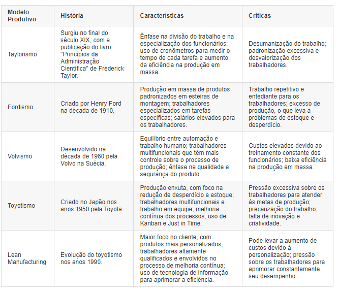 Mapa mental modelos de producao - Geografia🥛 Explore a emoção de fazer ...