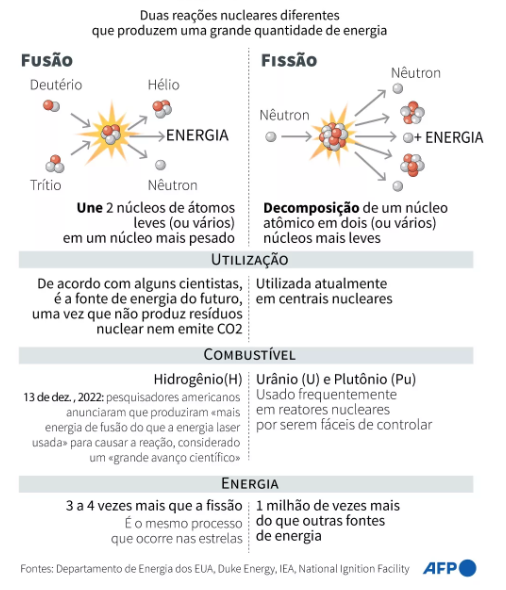 Equacoes De Transmutacao Nuclear
