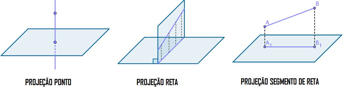 Projecao Ortogonal