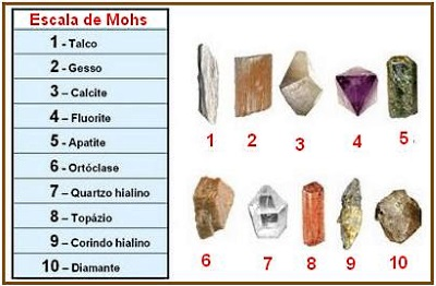 Tipos De Rochas Minerais Origem Das Rochas. Qual é A Origem Das