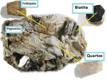 Tipos De Rochas Minerais