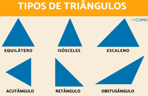 Definicao De Triangulo Equiangulo Triângulo Equilátero: O Que é,