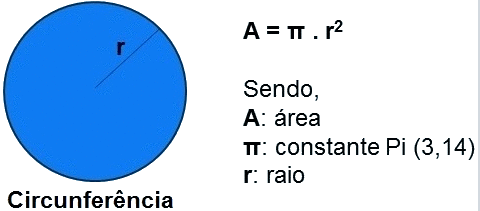 Formula Do Raio De Um Circulo A Medida Do Raio De Um Círculo Cuja