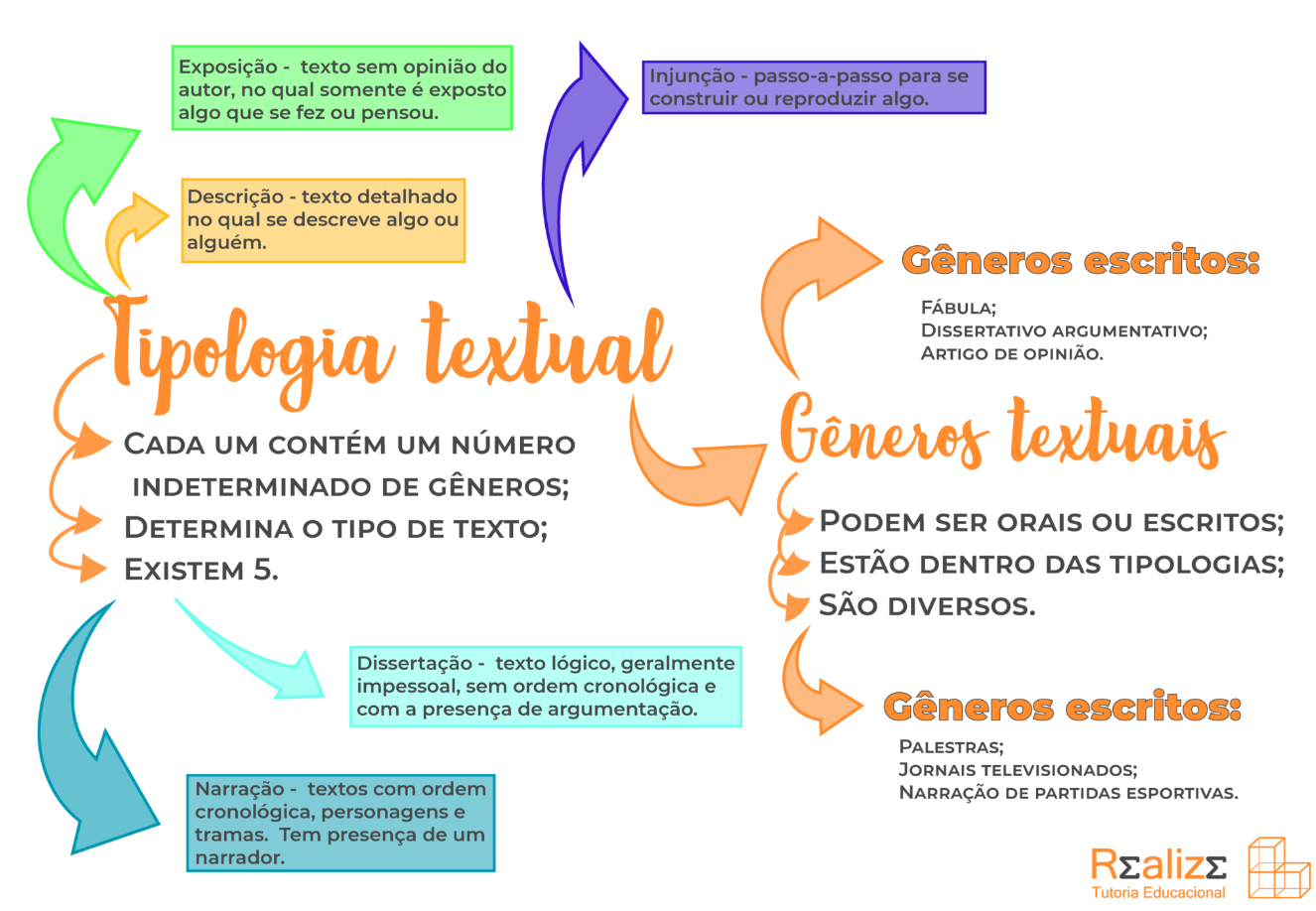 Exemplo De Resumo De Ensaio 4 Tipos De Resumos De Investigação (com
