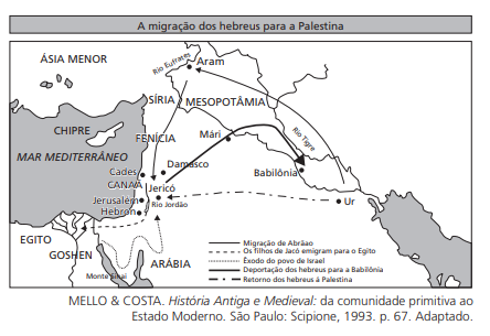 Questão de História sobre Hebreus e Persas | Planejativo