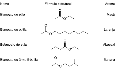 Hidrolise De Butanoato De Etila 2 Etil 3 Hidroxi Butanoato De Etilo