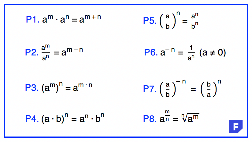 Função exponencial: Resumo para o Enem - Planejativo