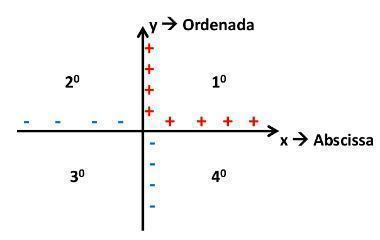 Estudo do ponto: Resumo para o Enem - Planejativo