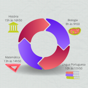 O que é a técnica de estudo intercalado e por que aplicá-la? - Planejativo
